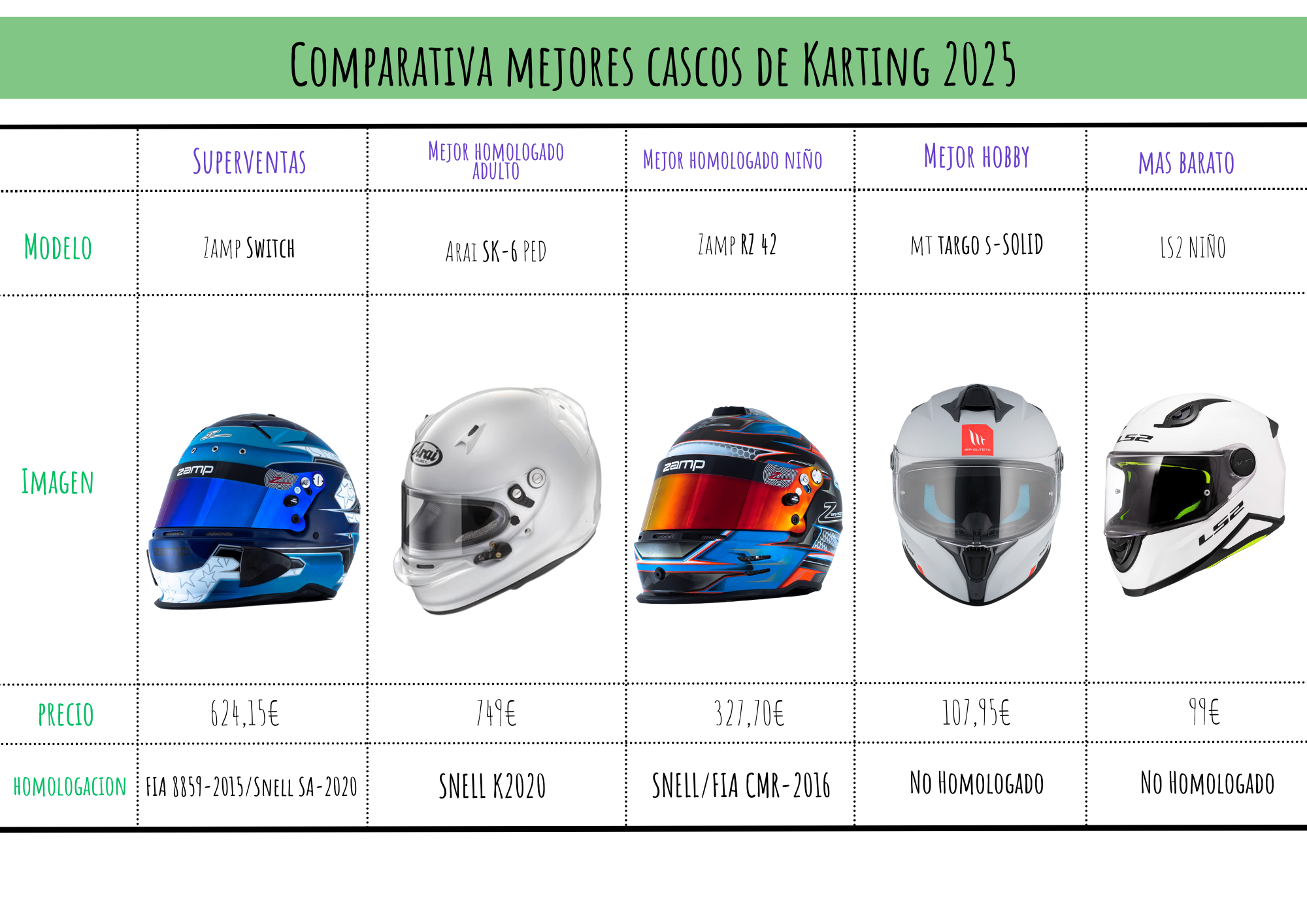 10 Mejores Cascos de Karting | Guía de Compra KPS Racing - KPS Racing